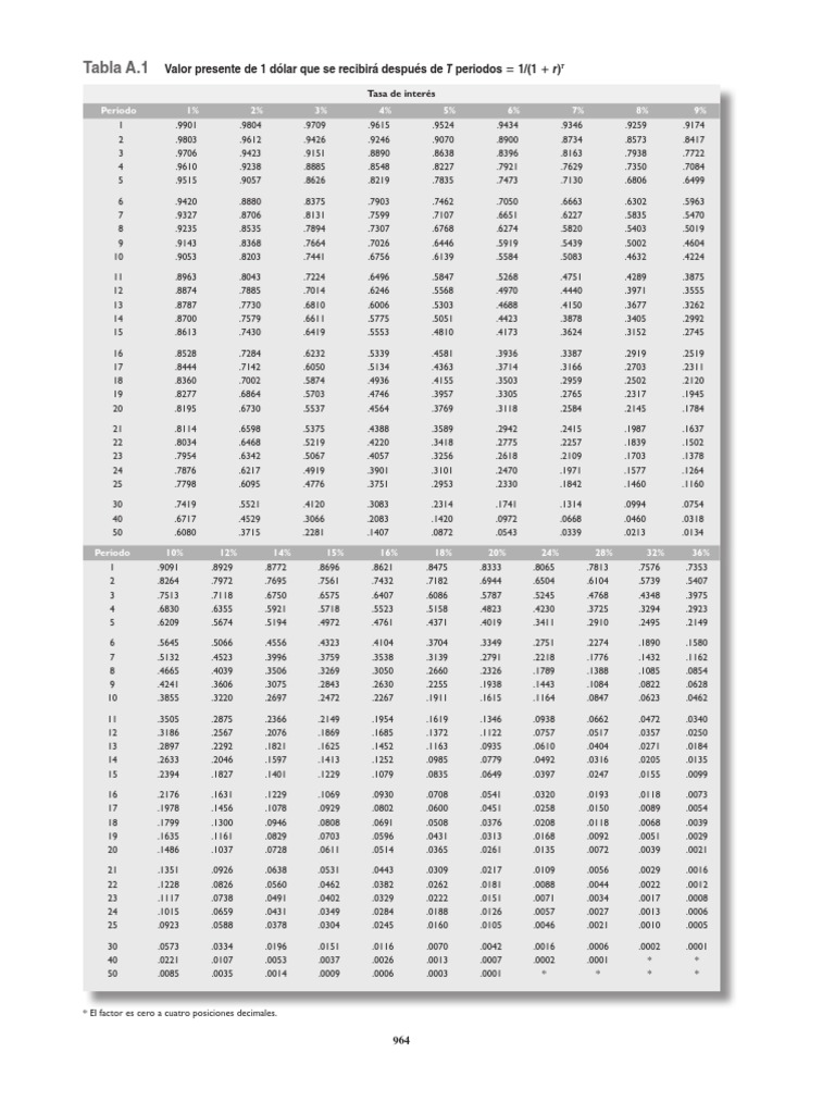 Tablas Valor Presente - Ross | PDF