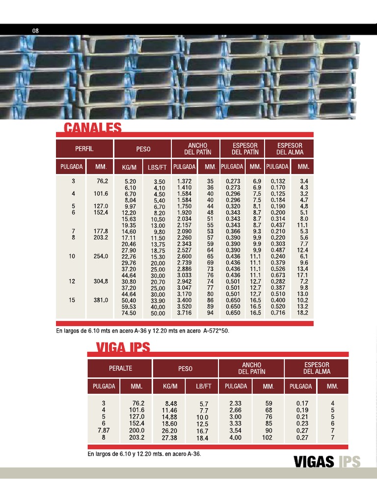 Canales y Viga | PDF