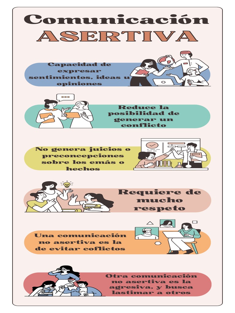Comunicación Asertiva | PDF