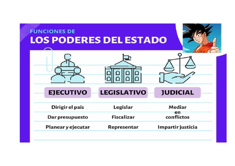 Funciones de Los Poderes Del Estado | PDF