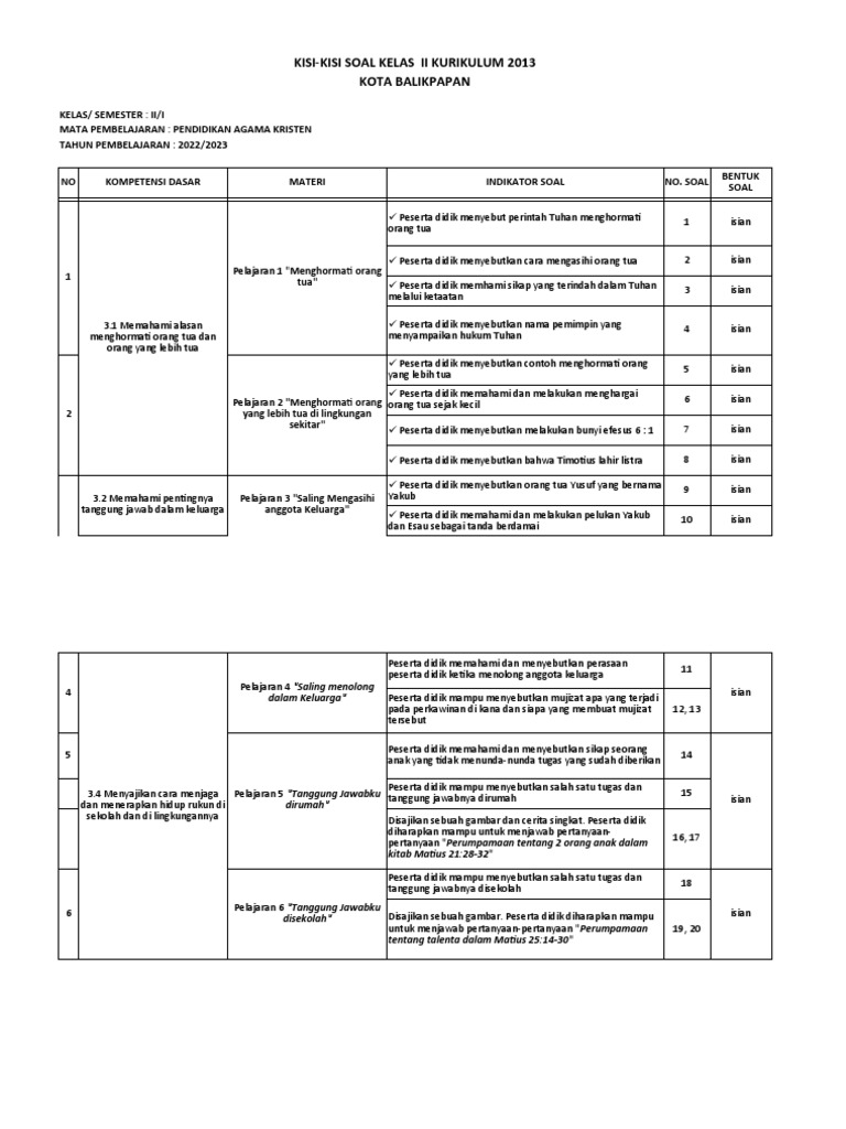 KISI KISI PAS PAK Kelas 2 KRISTEN | PDF