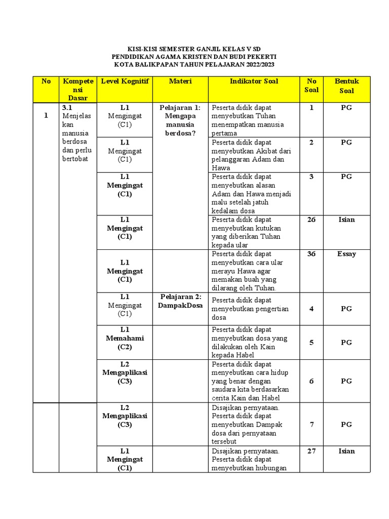 Kisi KLS 5 Kristen | PDF