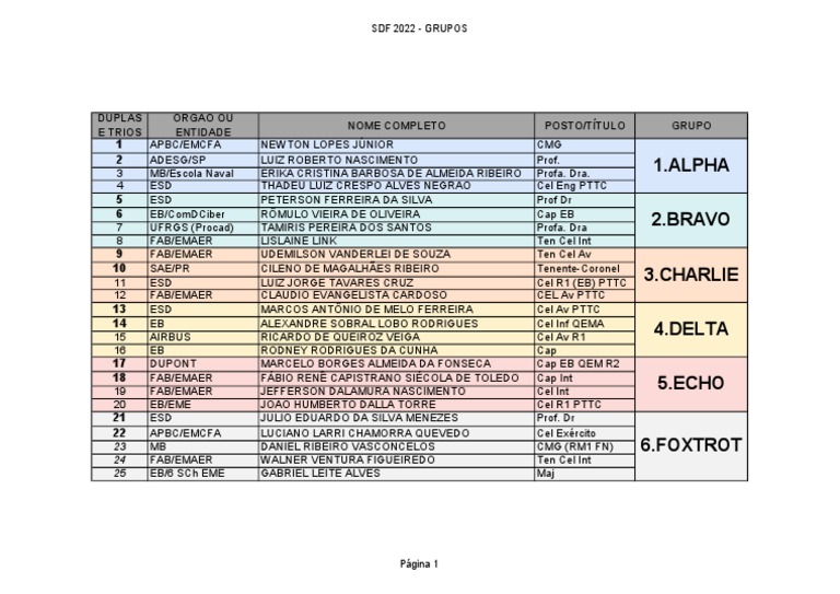 SDF 2022 - Grupos | PDF | História
