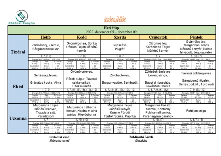 Iskolak 2022 December 05 December 09 Heti Etlap | PDF