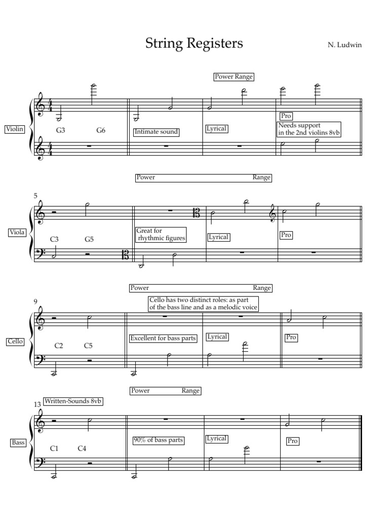 Strings Range Pdf Classical Music Bowed Instruments