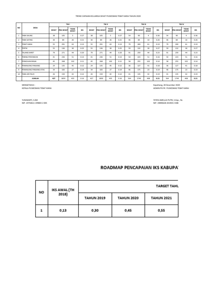 Laporan Pis PK Des | PDF