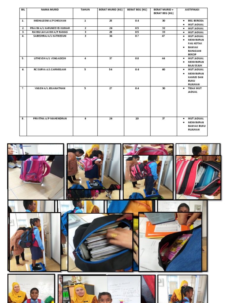 Beg Berat Pdf