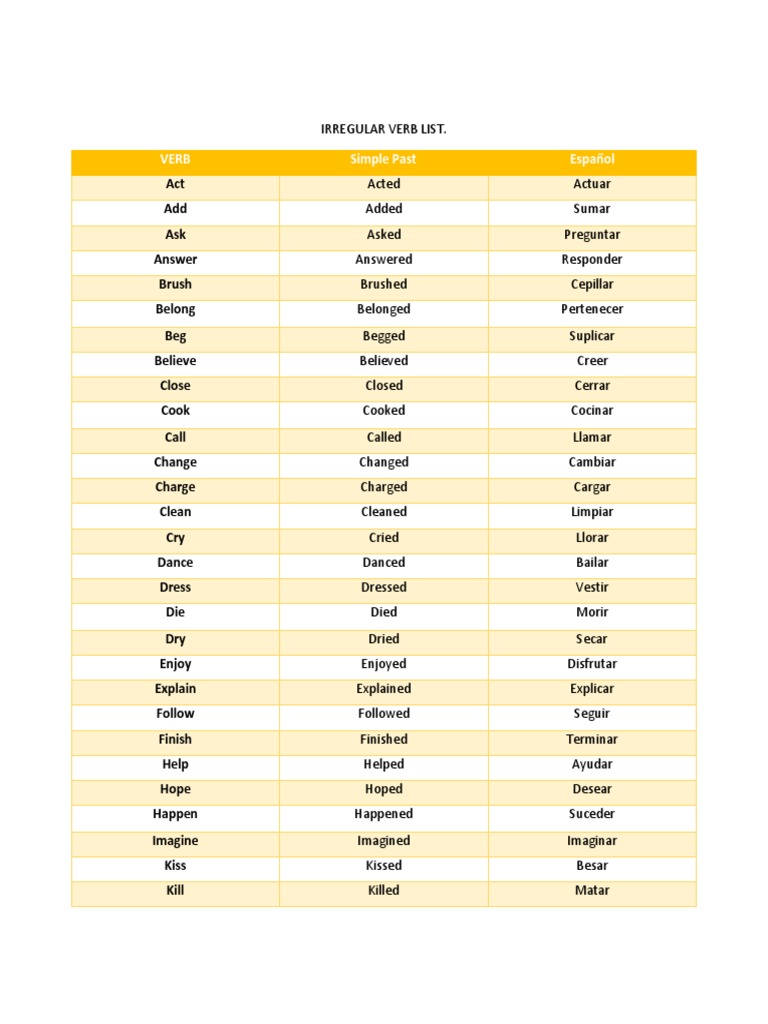 IRREGULAR VERB LIST | PDF