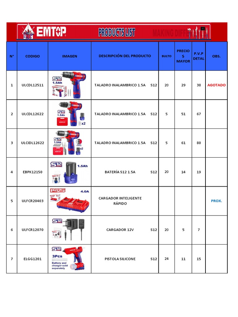 Listado Emtop 28-10-22 | PDF | Equipo | Bienes manufacturados