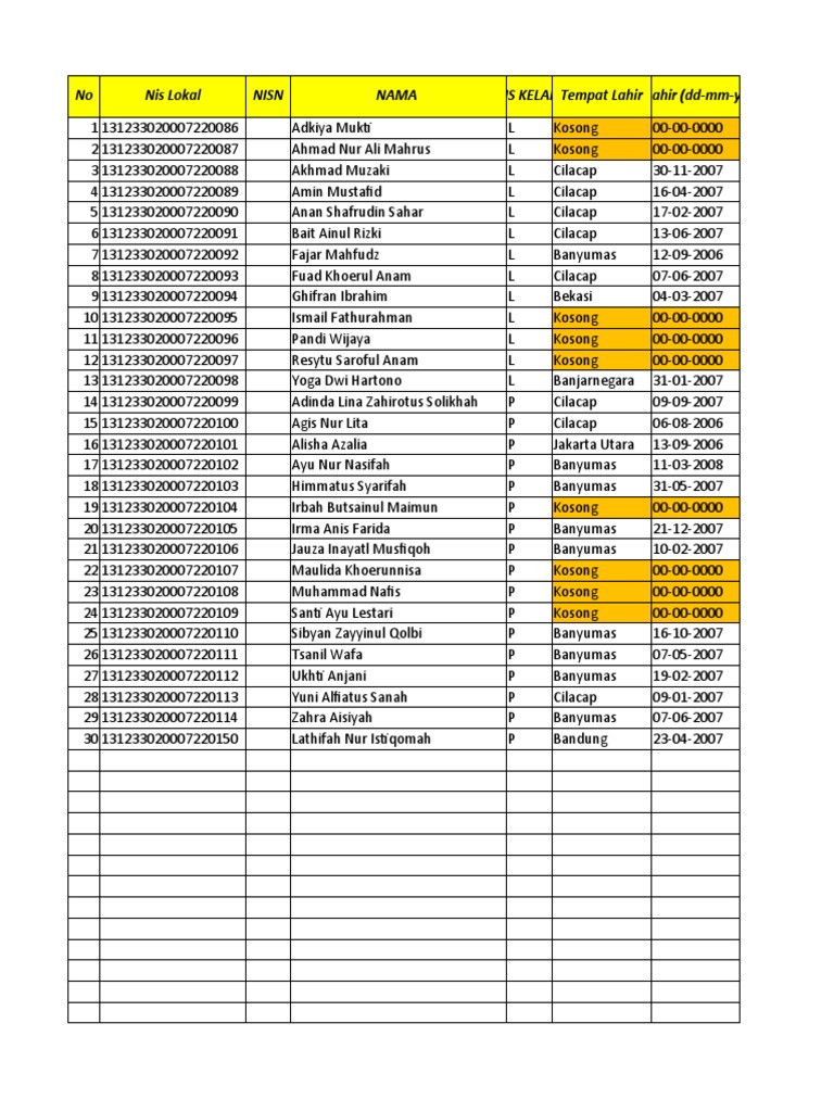 No Nis Lokal Nisn Nama Jenis Kelamin Tempat Lahir TGL Lahir (Dd-Mm-Yyyy) | PDF
