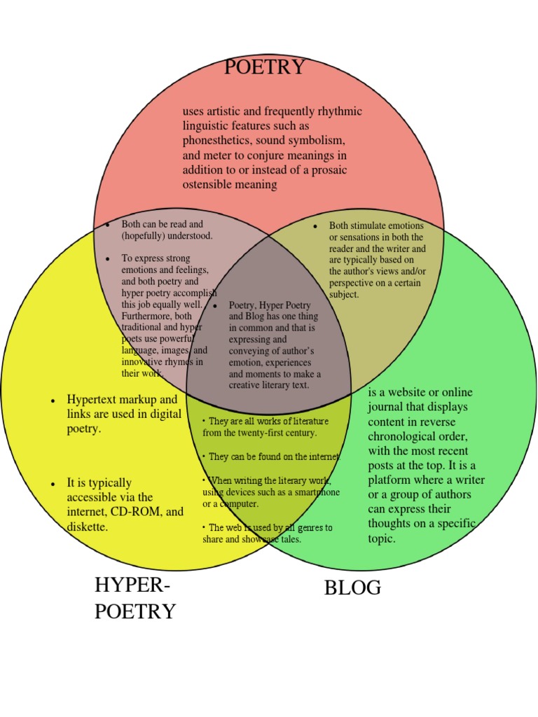 21ST Midterm Activity 3.1 | PDF | Poetry | Internet