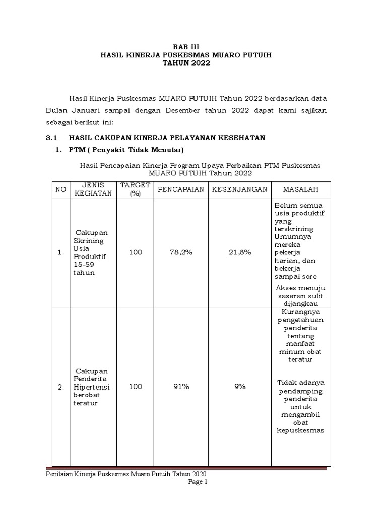 Analisis Dan Pelaporan PKP PTM 2022 | PDF