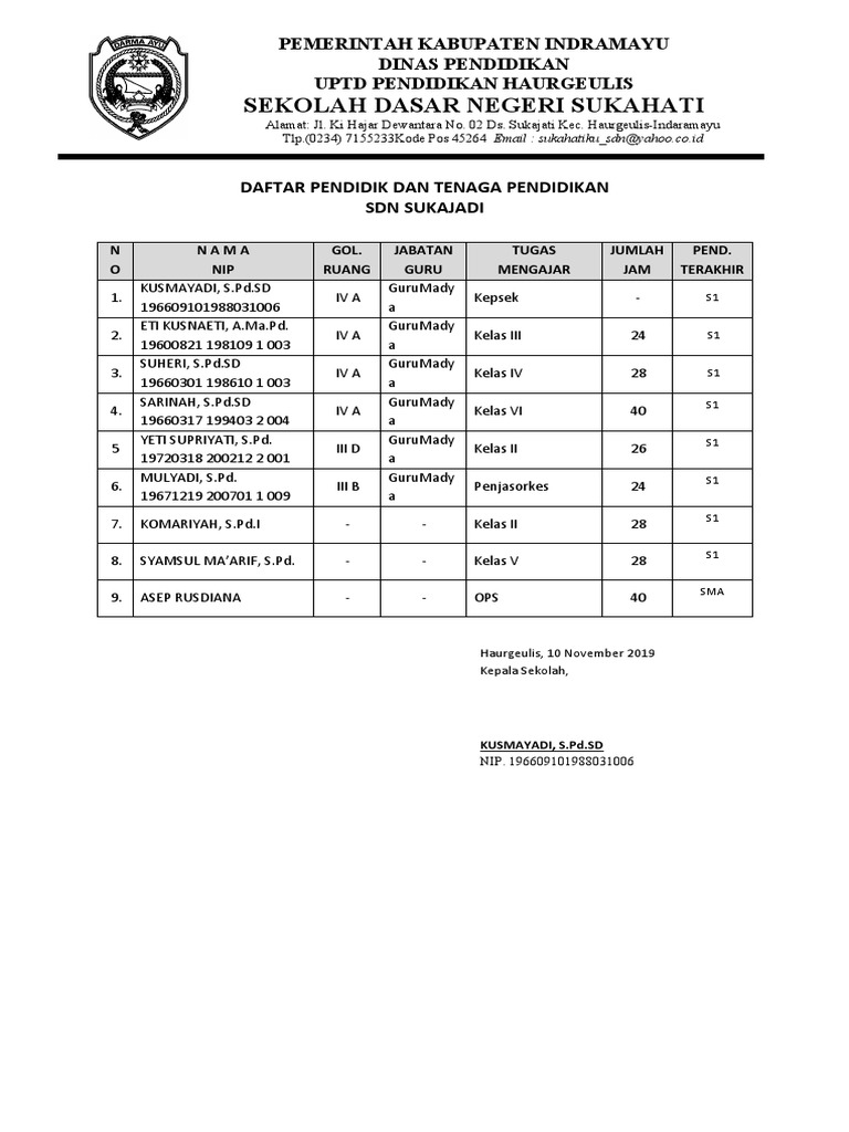 Daftar PTK Fix | PDF