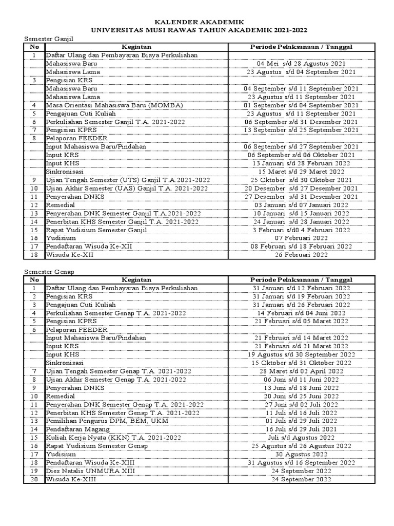 Kalender Akademik 2021-2022 - Final | PDF