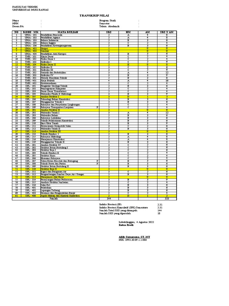 Transkrip Nilai | PDF