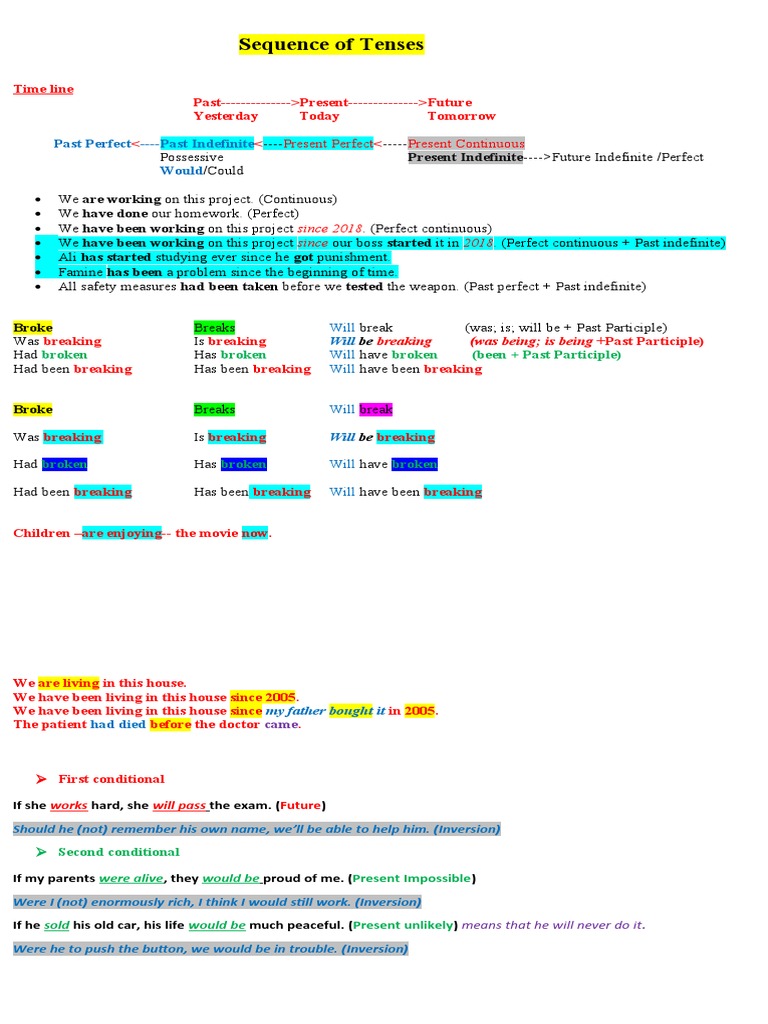Sequence of Tenses | PDF | Perfect (Grammar)
