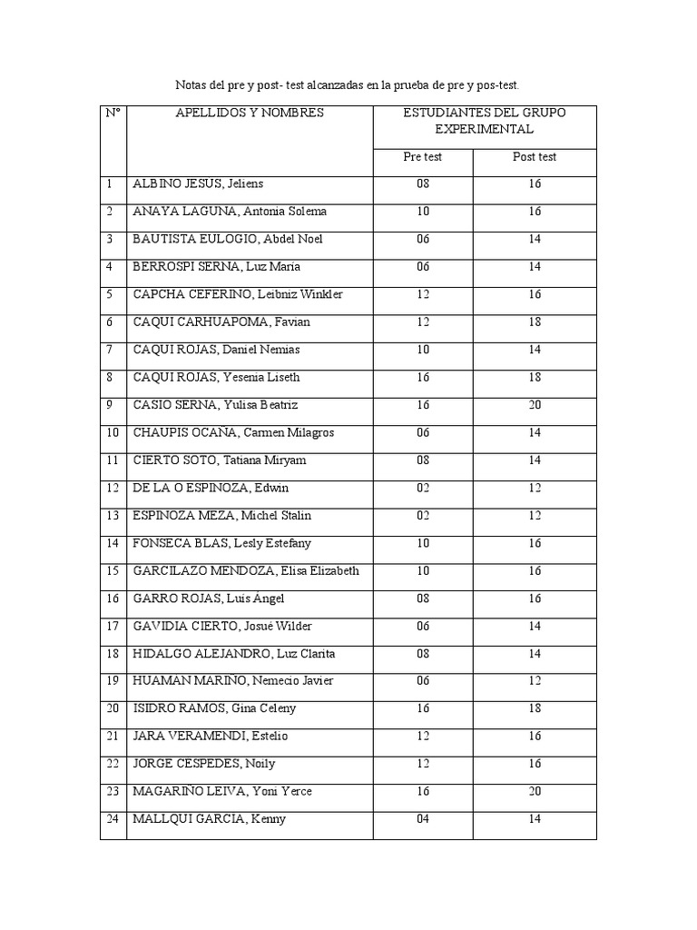 Notas de Pretest y Post Test | PDF