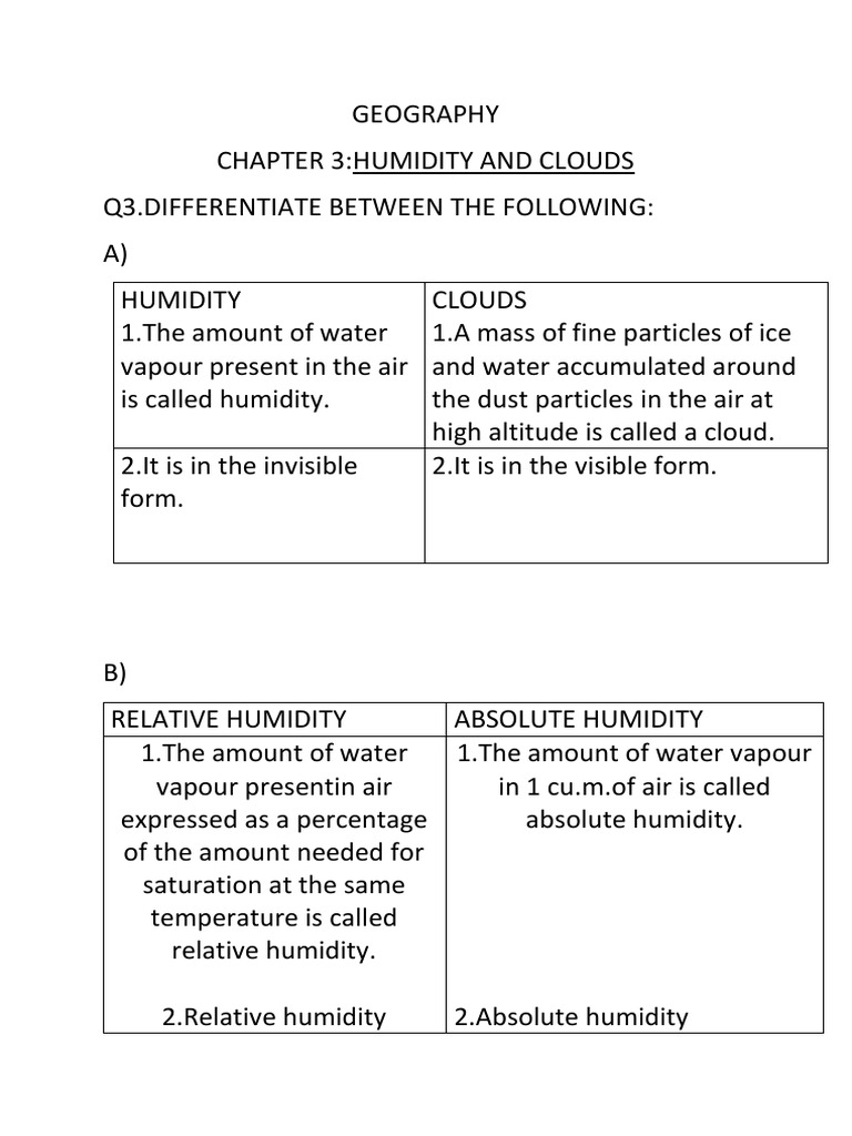 STD 8 Geography Chapter 3 | PDF | Cloud | Humidity