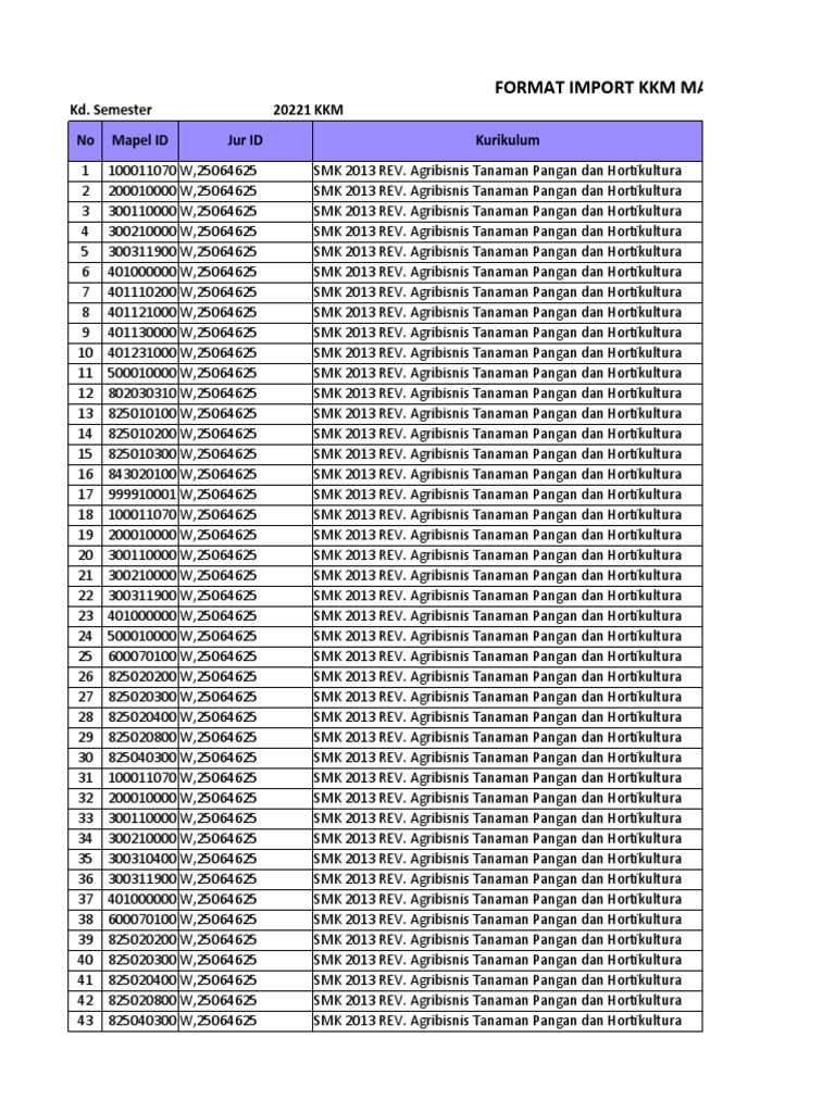 F KKM 20221 | PDF | Teknologi & Rekayasa