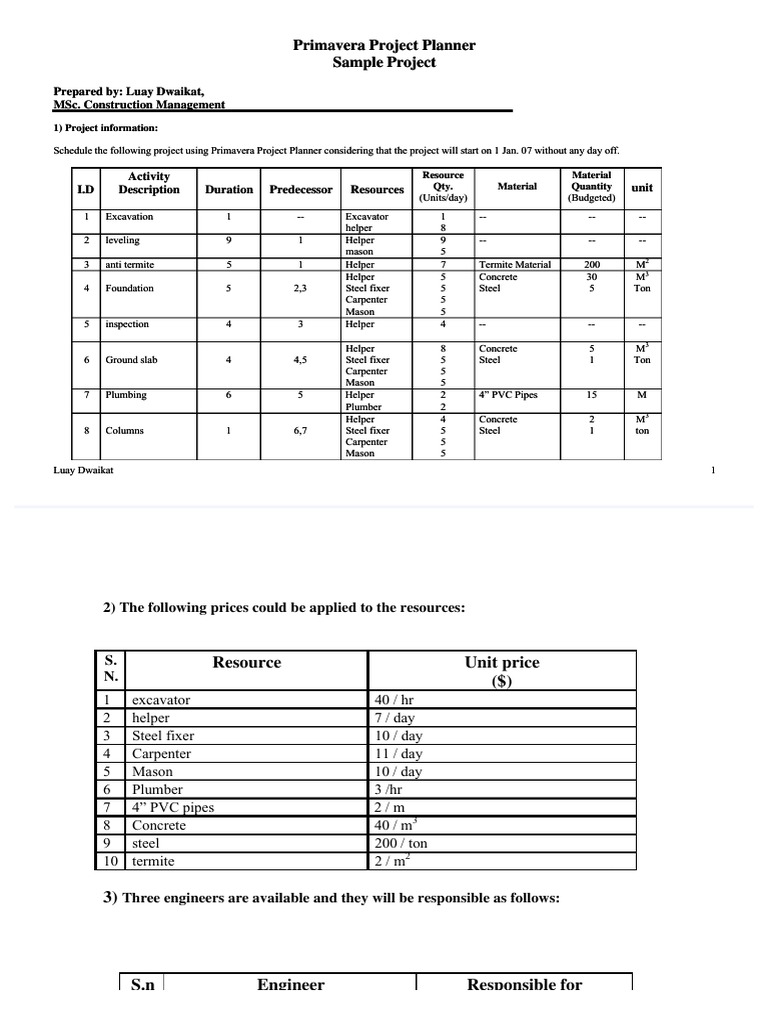 Primavera Project Planner Primavera Project Planner Sample Project Sample Project | PDF ...