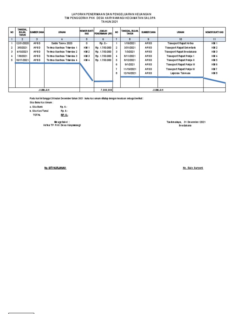 Format Laporan PKK Desa 2021 | PDF
