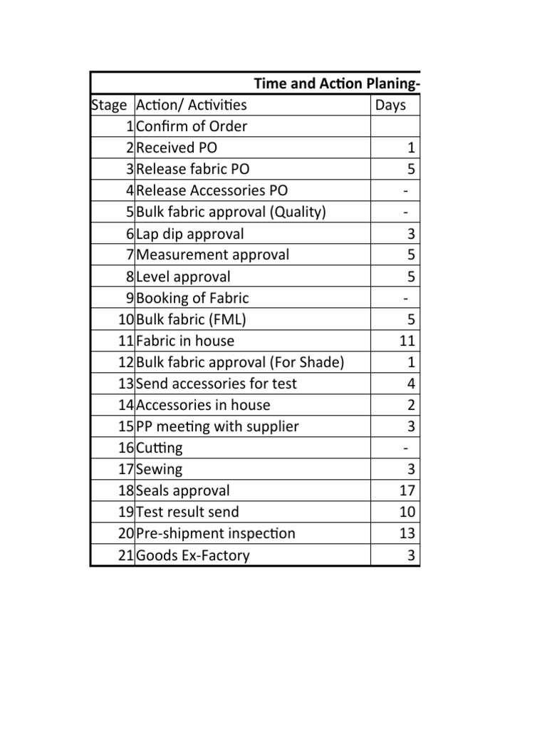 Time and Action | PDF | Clothing