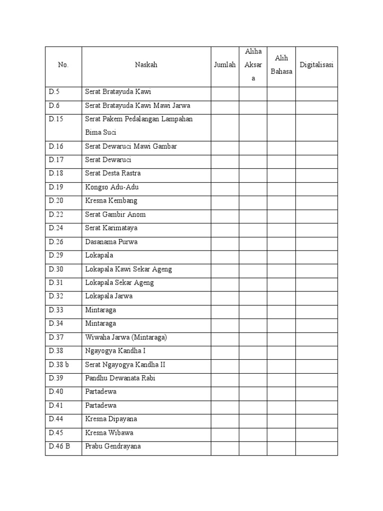 Rekapan (D) Wayang I-II | PDF | Java