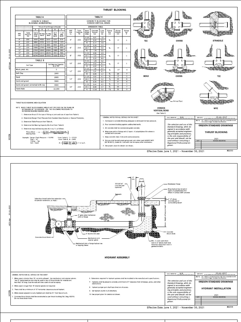 Thrust Blocking, Pipe Connection Details | PDF | Pipe (Fluid Conveyance) | Concrete