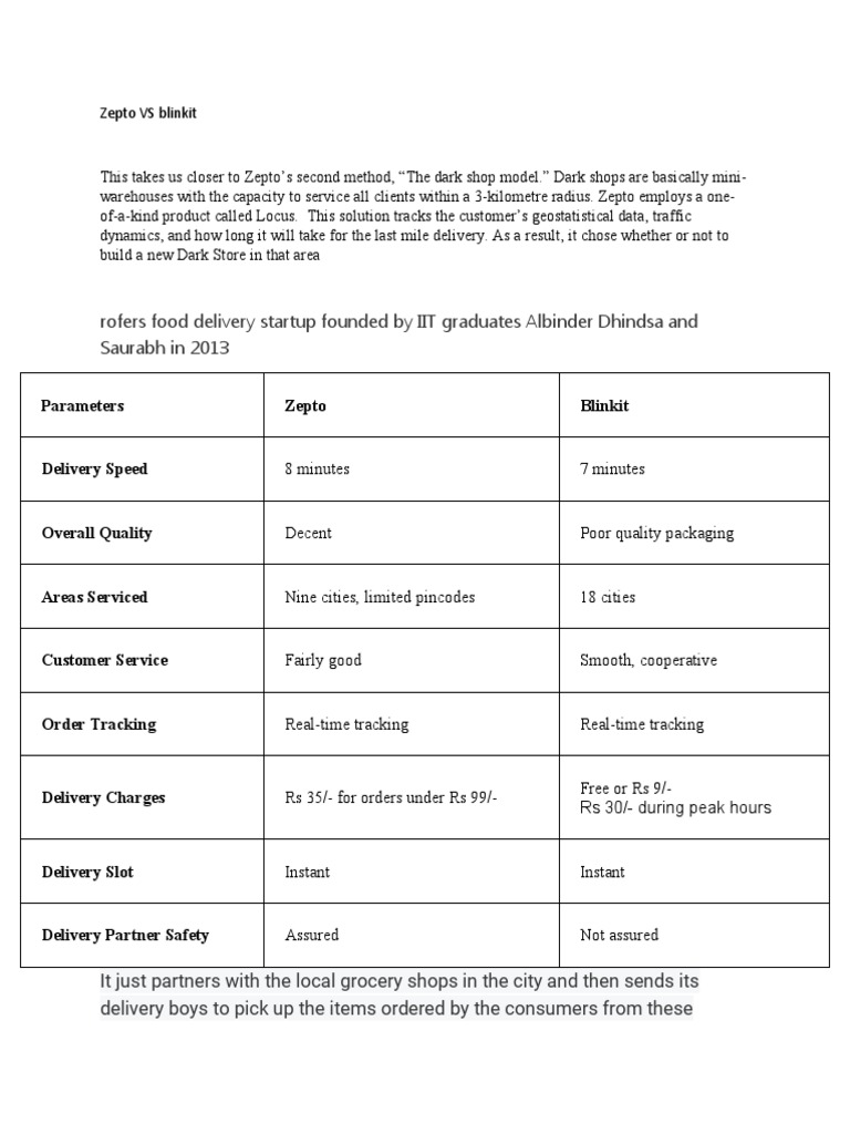 Zepto VS blinkit | PDF | Grocery Store | Mobile App