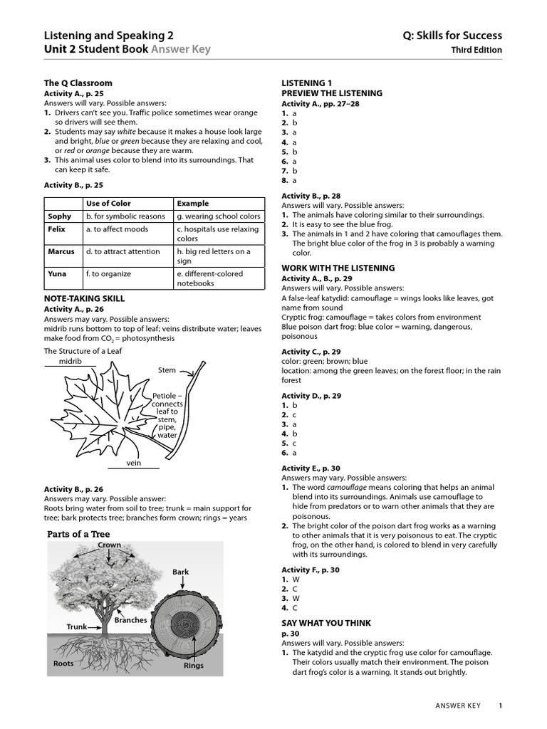 Q3e LS2 U02 AnswerKey | PDF | Leaf | Camouflage