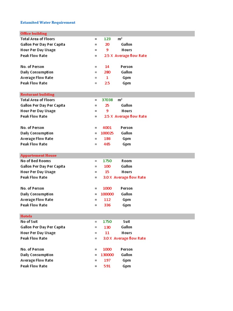Estimated water requirements for buildings | PDF | Pump | Water Heating