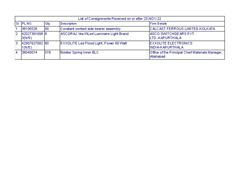 Consignments Received Post 25-Nov-22 | PDF