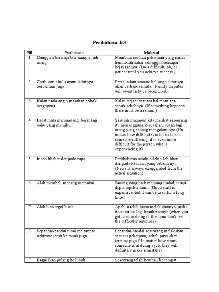 15 Peribahasa Dan Maksud | PDF