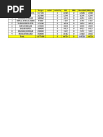 OEM MRP Declaration for GeM Approval | PDF