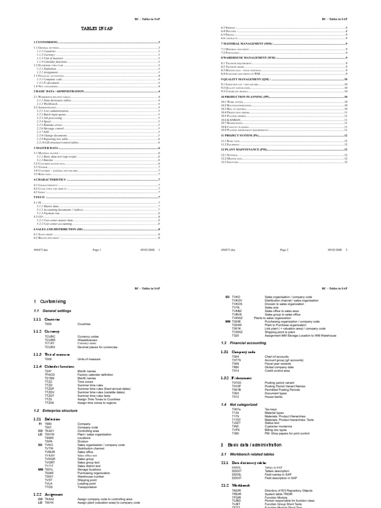 Sap Tables | PDF | Electronic Data Interchange | Business Process