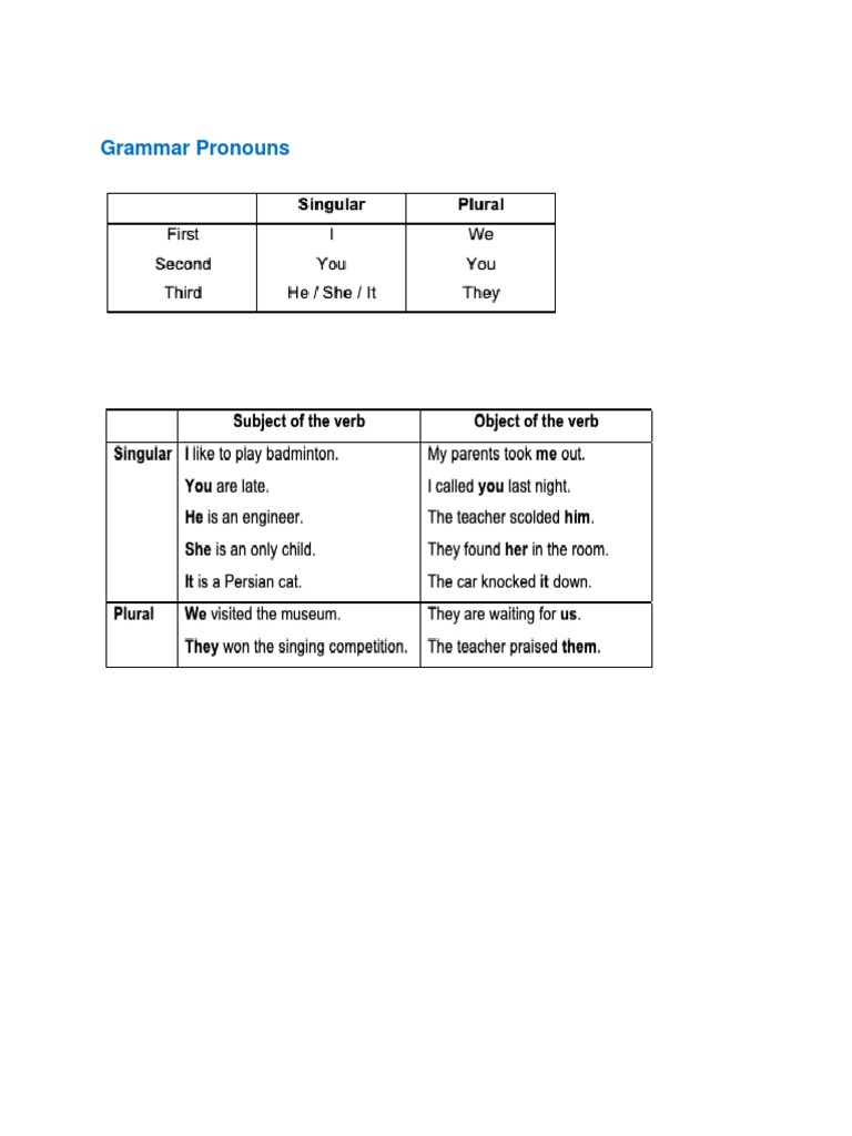 Nota Grammar Pronouns | PDF