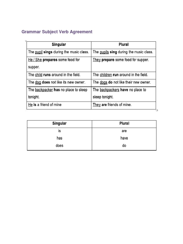 Nota Grammar Subject Verb Agreement | PDF