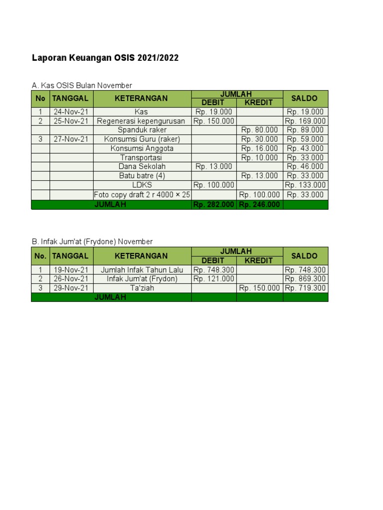 Bagi 1. Bagi Lap - Keuangan Osis 2021 2022 | PDF
