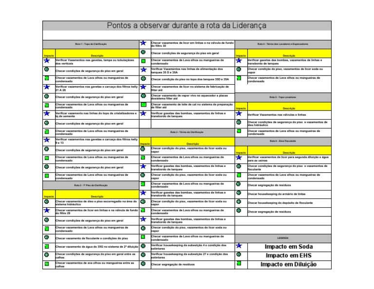 Exemplo - Roteiro de Inspeção | PDF
