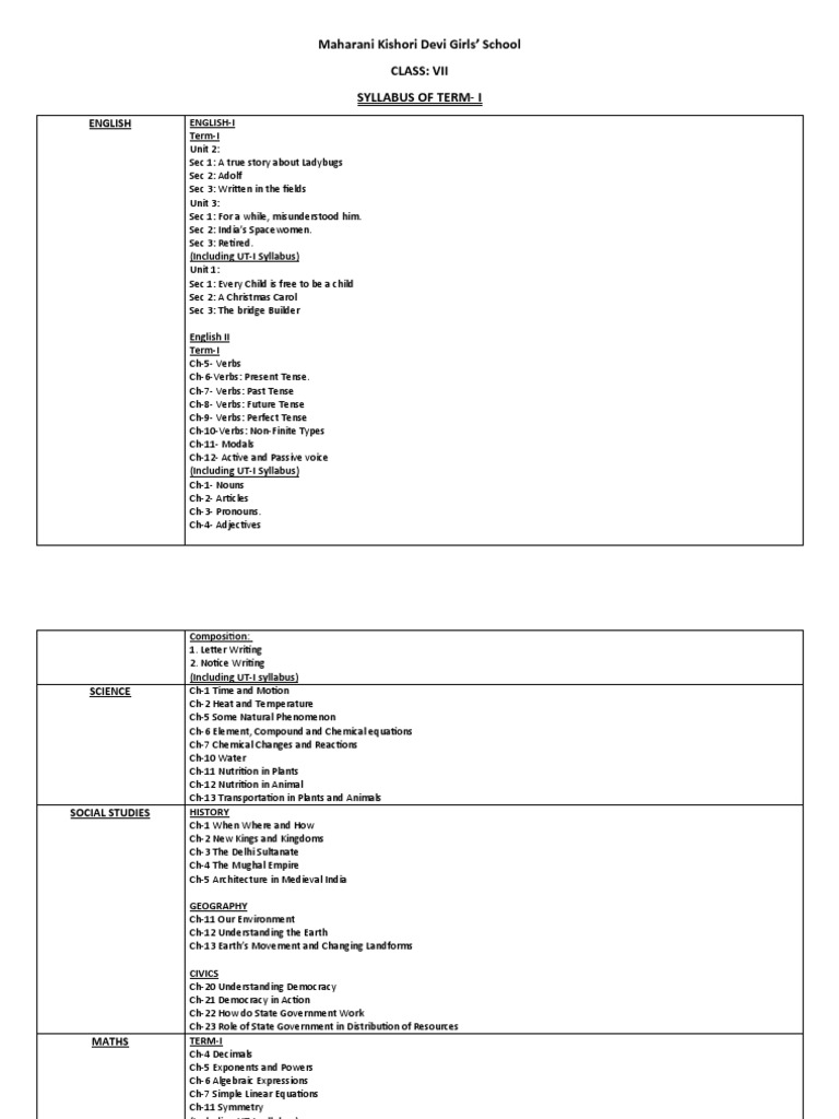 Maharani Kishori Devi Girls’ School Class VII Syllabus for Term I | PDF ...