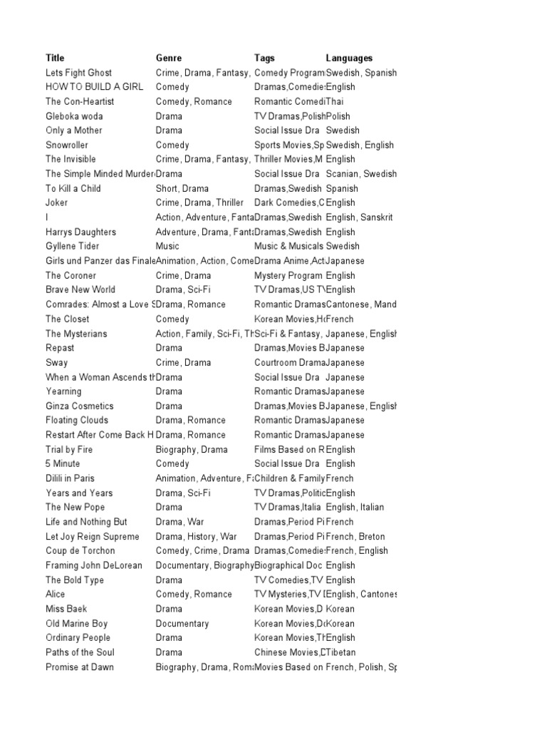 Netflix Dataset Latest 2021 | PDF | Action Films | Mystery Film