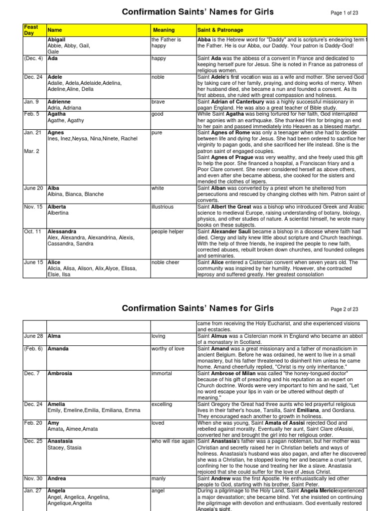 Confirmation Names - Girls | PDF | Mary, Mother Of Jesus | Saint