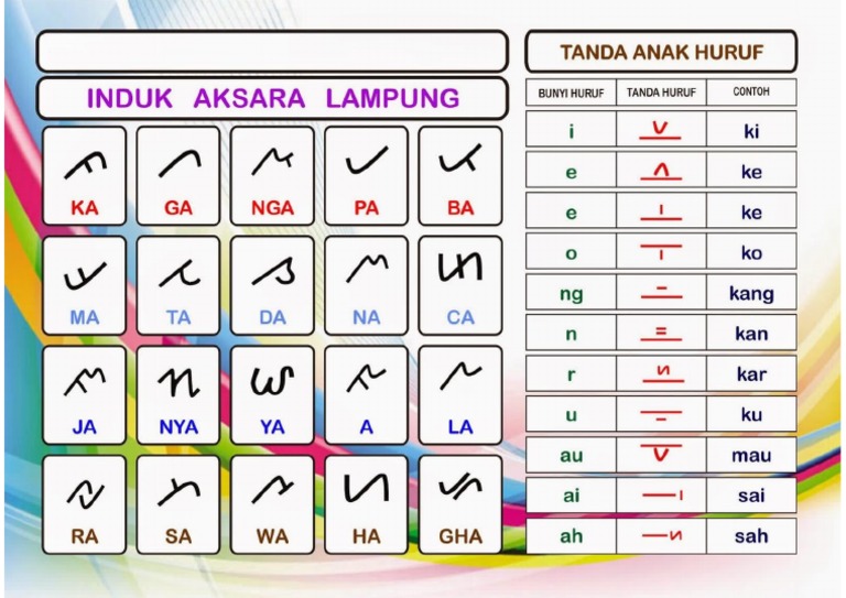 Aksara Lampung | PDF