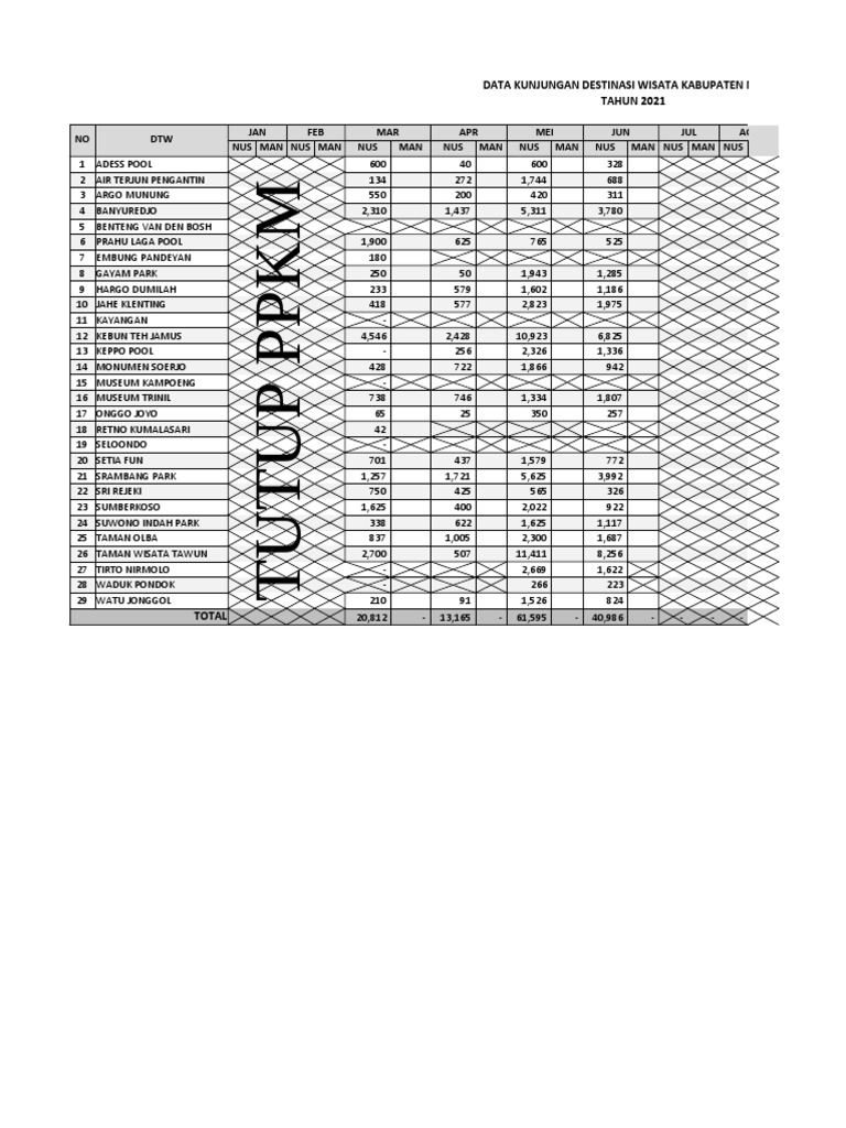 Data Kunjungan Wisata Ngawi 2021 | PDF