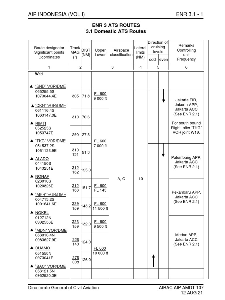Enr 3.1 Domestic Ats Routes | PDF