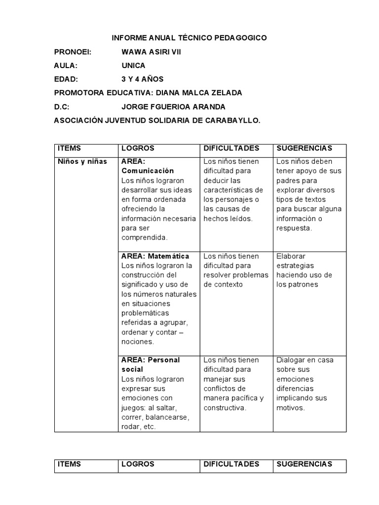 Informe Anual Técnico Pedagogico | PDF | Las emociones | Ciencia cognitiva