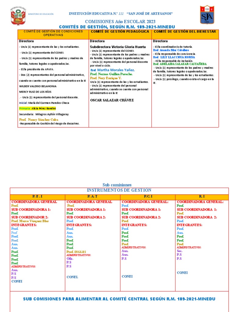 Comisiones 2023 | PDF | Maestros | Evaluación
