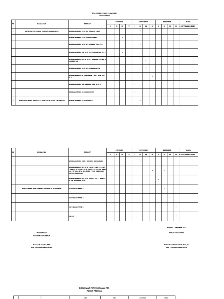 ROAD MAP PENYELESAIAN PPS POKJA PKPO | PDF