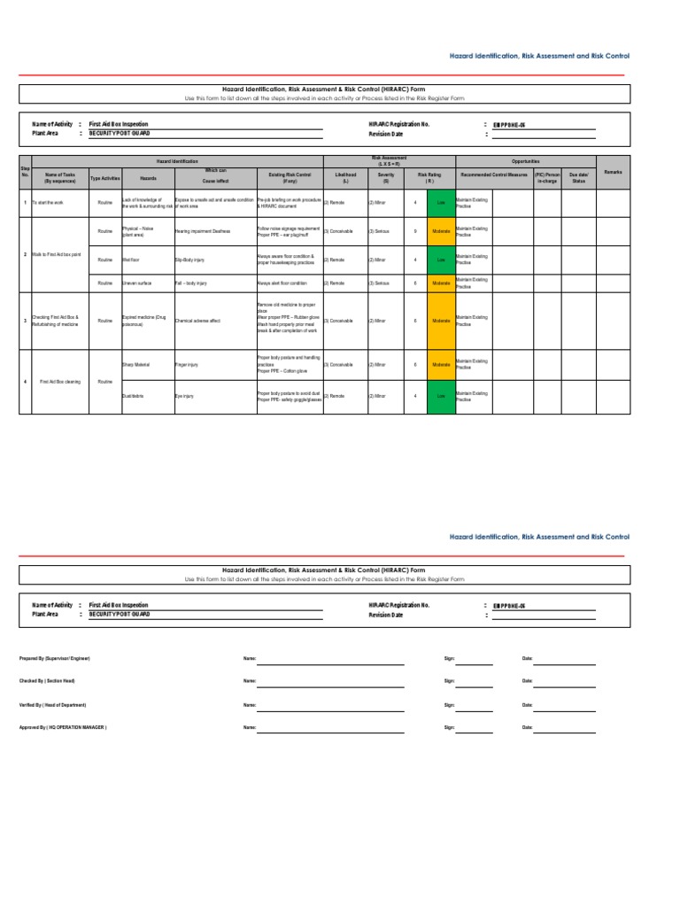 Examples of HIRARC 1 | Download Free PDF | Personal Protective ...