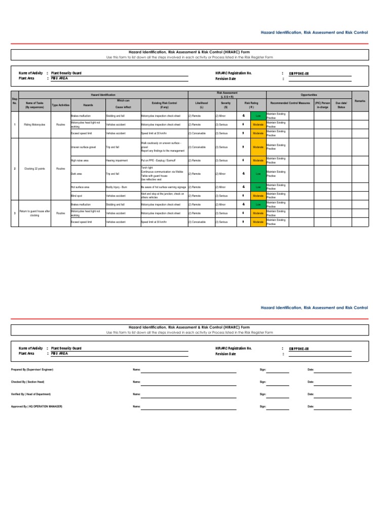 Hazard Identification, Risk Assessment and Risk Control Form for Plant ...